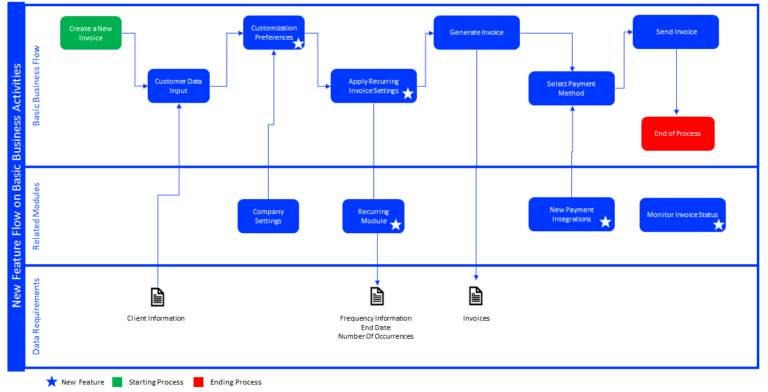 The Evolving Role of Enterprise Architects in a Modern Digital Business ...