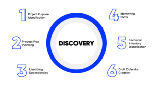 How to Master Discovery for Better Agile Management in Your Technology ...